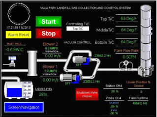 SCSeTools Landfill Monitoring Online Data Management System