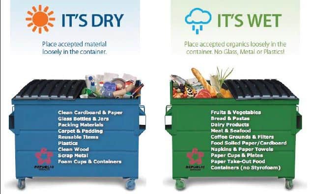 How Can Recycling Collectors Ensure Clean Material?