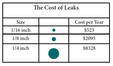 Compressed Air System Leaks; Reduce Operating Costs | SCS Engineers