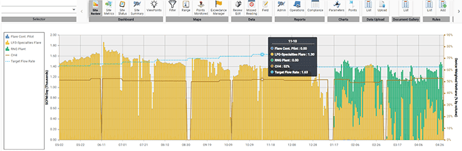 SCS Connect – Real-Time Monitoring for Environmental Data